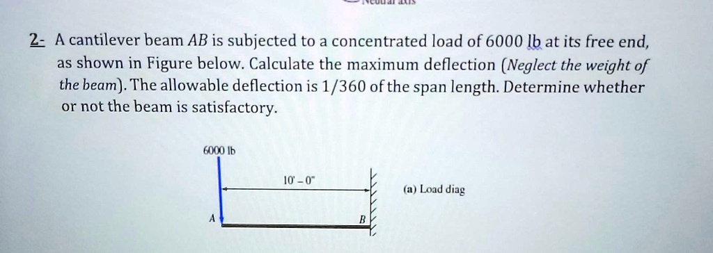 2- A cantilever beam AB is subjected to a concentrated load of 6000 lb ...