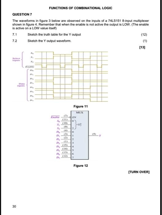 Functions Of Combinational Logic Question 7 The Waveforms In Figure 3 Below Are Observed On The