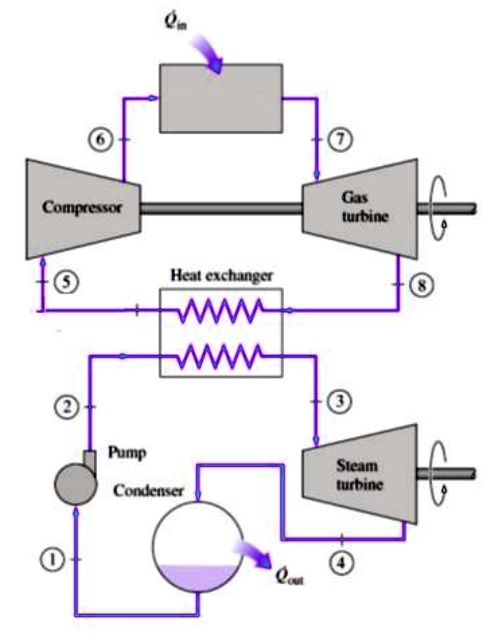 SOLVED: Consider a combined gas-steam power cycle as shown in the ...