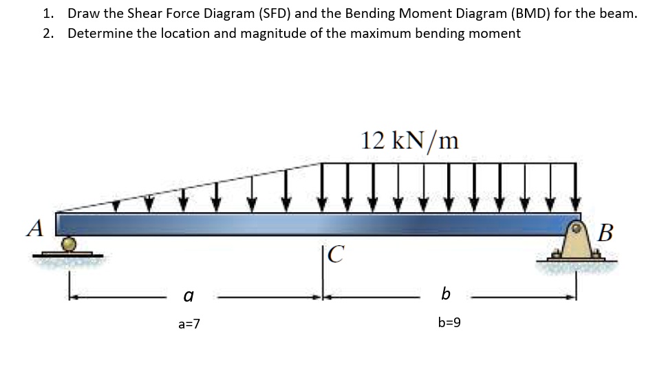 1. Draw the Shear Force Diagram (SFD) and the Bending Moment Diagram (BMD) for the beam. 2 ...