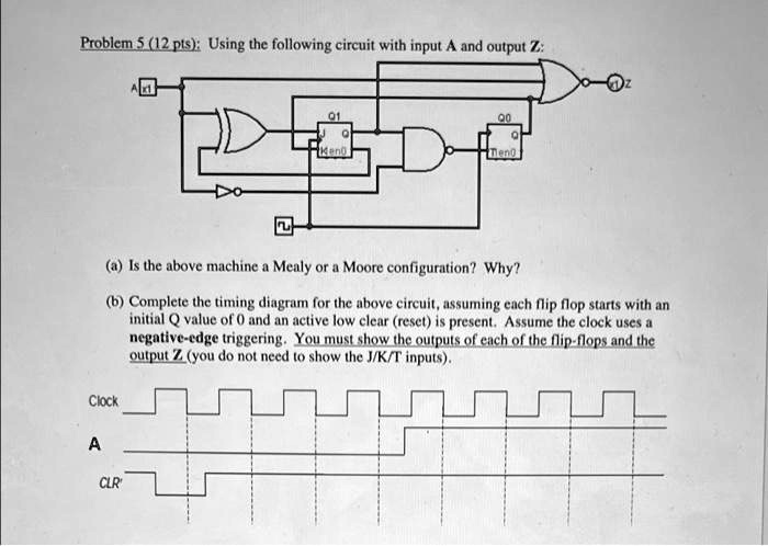 SOLVED: Problem 5 (12 pts): Using the following circuit with input A and output Z: a) Is the ...