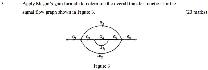 SOLVED: 3. Apply Mason's gain formula to determine the overall transfer function for the signal ...