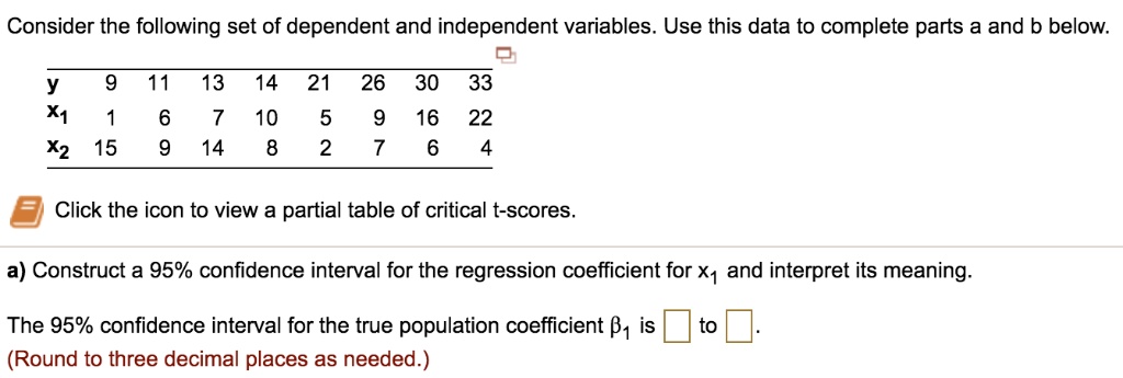 SOLVED: Consider the following set of dependent and independent variables. Use this data to ...