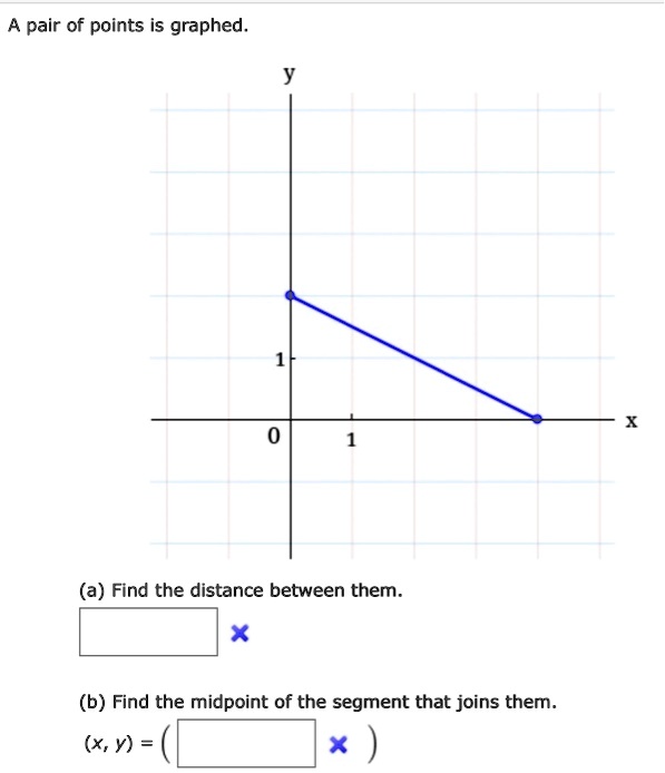 SOLVED:A pair of points is graphed. (a) Find the distance between them ...