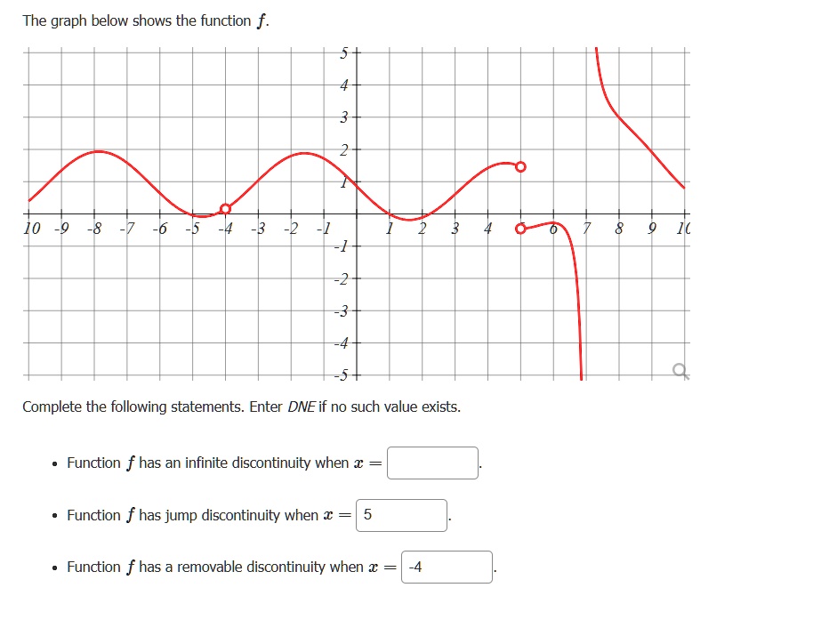 SOLVED: The graph below shows the function f. 4 3 2 Y 2 -1 -2 3 4 Complete the following ...