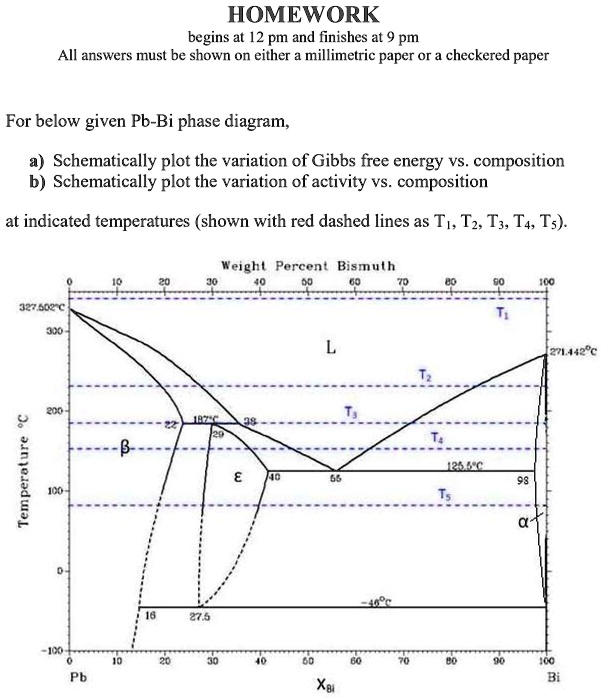SOLVED: For the below given Pb-Bi Phase Diagram, a) Schematically plot ...