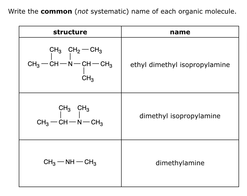 Write the common (not systematic) name of each organic molecule ...