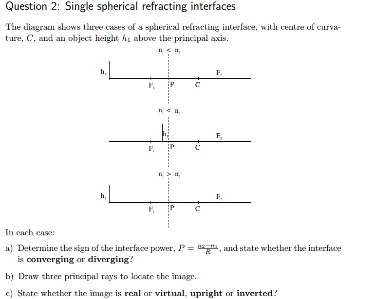 SOLVED: Question 2: Single spherical refracting interfaces The diagram ...