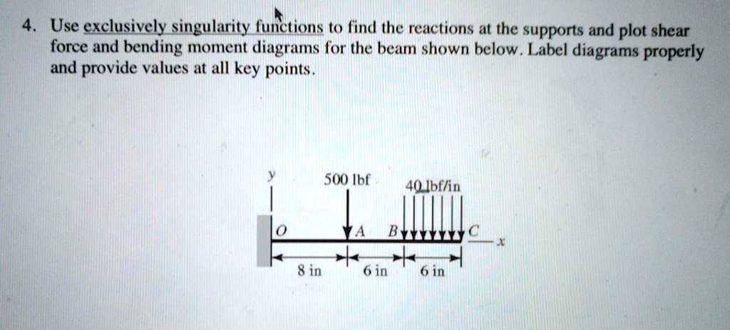 Use exclusively singularity functions to find the reactions at the supports and plot shear force ...
