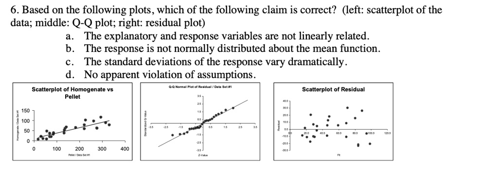 SOLVED:6. Based on the following plots which of the following claim is ...