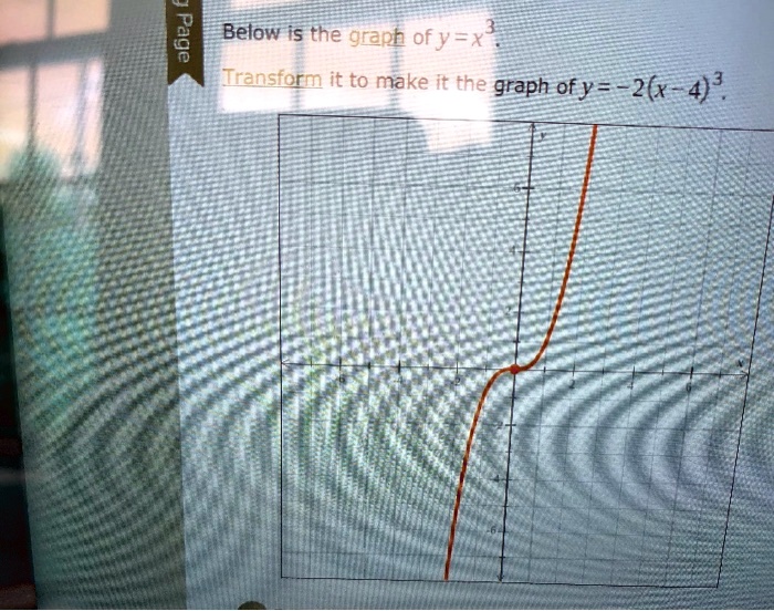 Solved 8 Below Is The Grapb Ofy X Iransform It To Make It The Graph Ofy 2 X 4 }