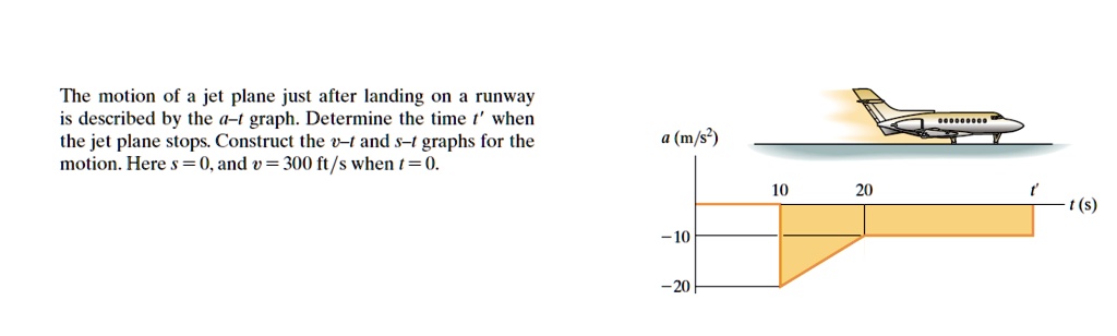 The motion of a jet plane just after landing on a runway is described ...
