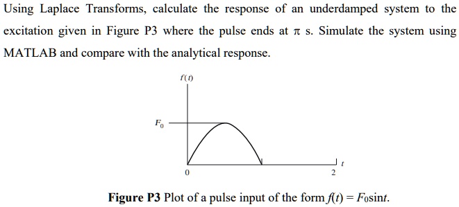 Using Laplace Transforms, calculate the response of an underdamped ...