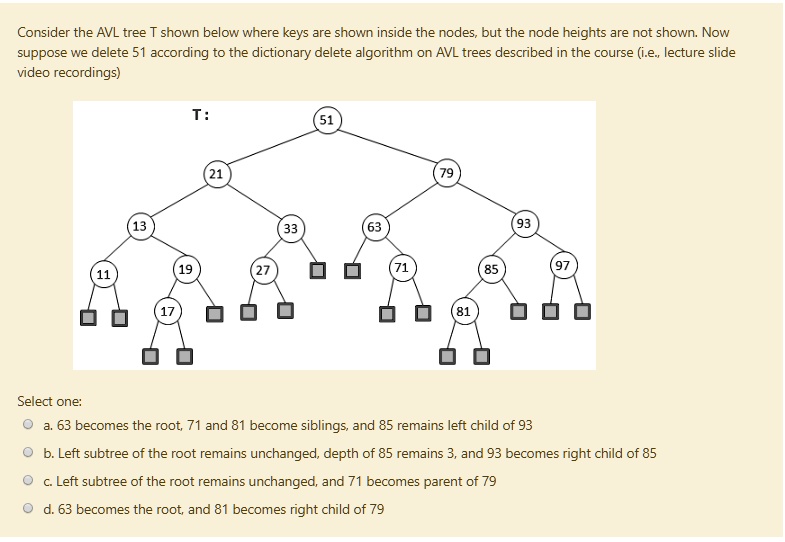 Consider the AVL tree T shown below where keys are shown inside the nodes, but the node heights ...