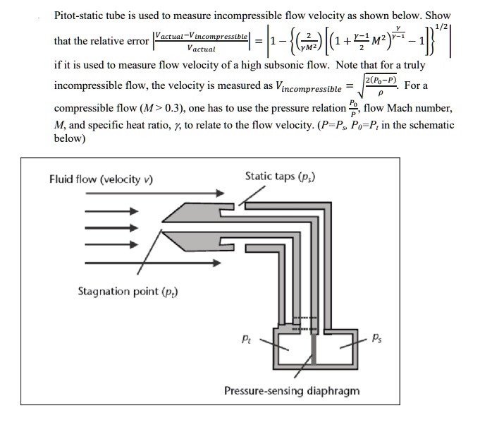 SOLVED: The Pitot-static tube is used to measure incompressible flow ...