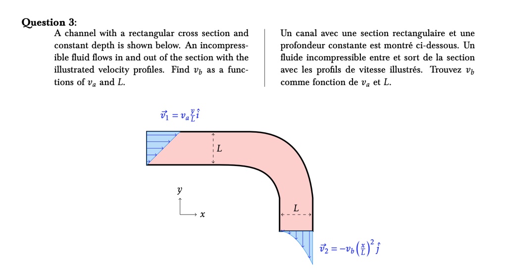 SOLVED: Question 3: A channel with a rectangular cross section and ...