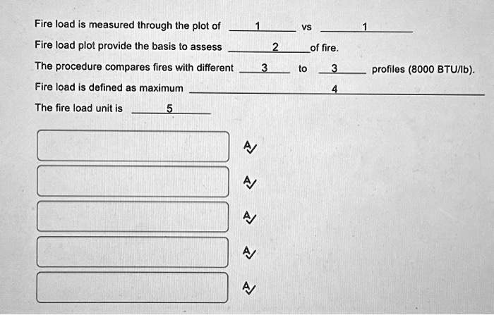 SOLVED: Fire load is measured through the plot of Fire load plot ...