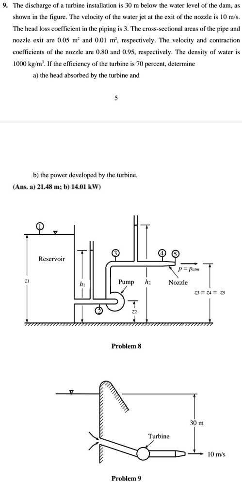 9. The discharge of a turbine installation is 30 m below the water ...