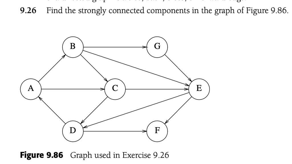SOLVED: 9.26 Find the strongly connected components in the graph of ...