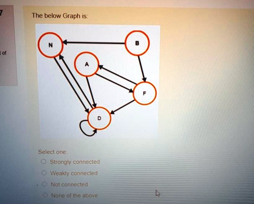 Solved The Below Graph Is Select One O Strongly Connected Weakly Connected Not Connected 1469
