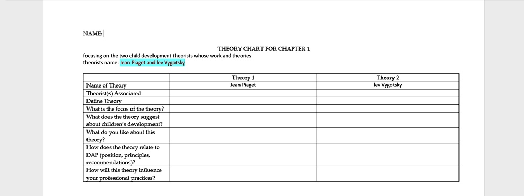 SOLVED: NAME: THEORY CHART FOR CHAPTER 1 focusing on the two child ...