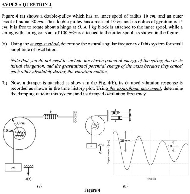 SOLVED: Figure 4a shows a double-pulley which has an inner spool of radius 10 cm and an outer ...