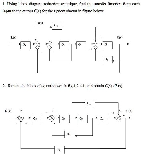 1. Using block diagram reduction technique, find the transfer function from each input to the ...