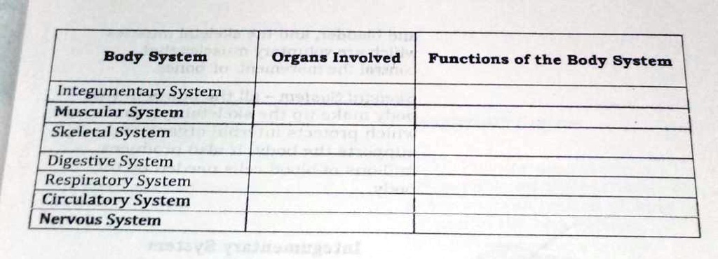 SOLVED: Organs Involved Functions of the Body System Body System Integumentary System Muscular ...