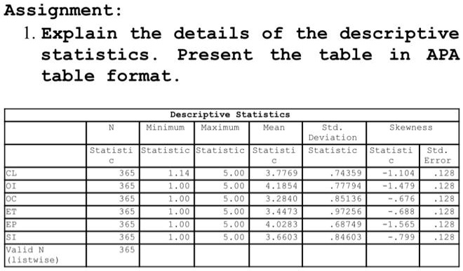 Apa Style Table That Represents Descriptive Statistics | Cabinets Matttroy