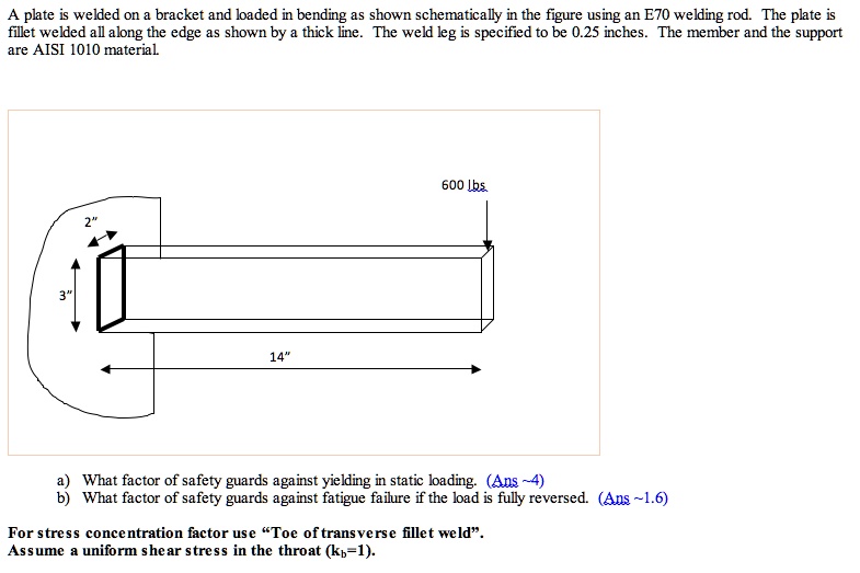 SOLVED: A plate is welded onto a bracket and loaded in bending, as ...