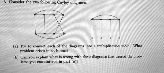 SOLVED: Consider the two following Cayley diagrams. To convert each of ...