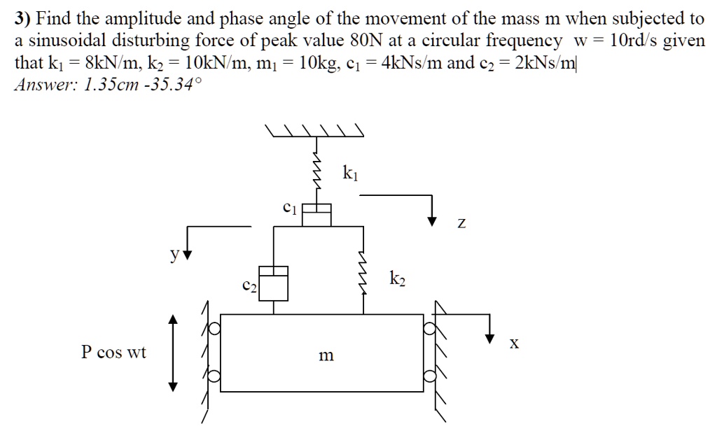 3) Find the amplitude and phase angle of the movement of the mass m ...