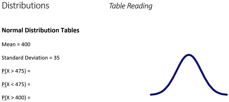 distributions table reading normal distribution tables mean 400 ...