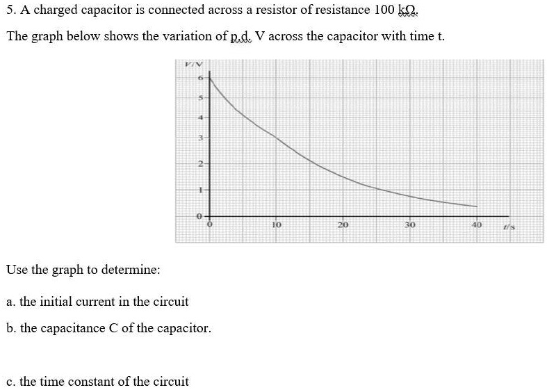5. A charged capacitor is connected across a resistor of resistance 100 ...