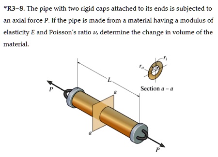 SOLVED: *R38. The pipe with two rigid caps attached to its ends is ...