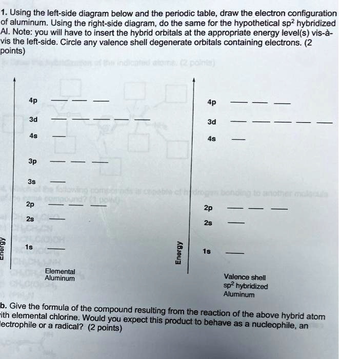 SOLVED: Using the left-side diagram below and the periodic table, draw the electron ...
