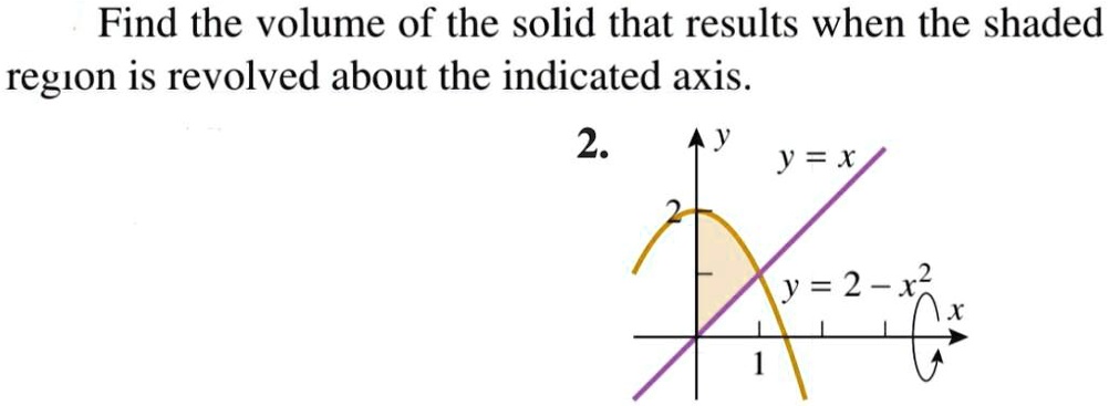 SOLVED: Find the volume of the solid that results when the shaded region is revolved about the ...