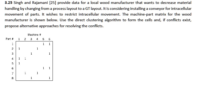 3.25 Singh and Rajamani [25] provide data for a local wood manufacturer ...