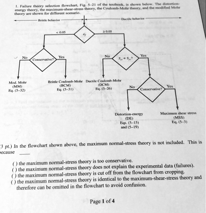 SOLVED: Failure theory selection flowchart, Fig.5-21 of the textbook ...