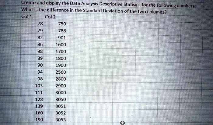 SOLVED: Create and display the Data Analysis Descriptive Statisics for ...
