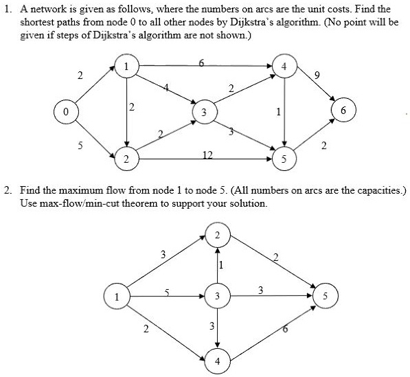 SOLVED: A network is given as follows; where the numbers on arcs are the unit costs. Find the ...