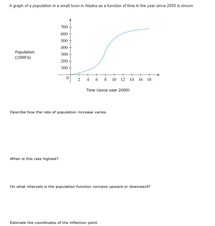 SOLVED: A graph of a population in a small town in Alaska as a function ...