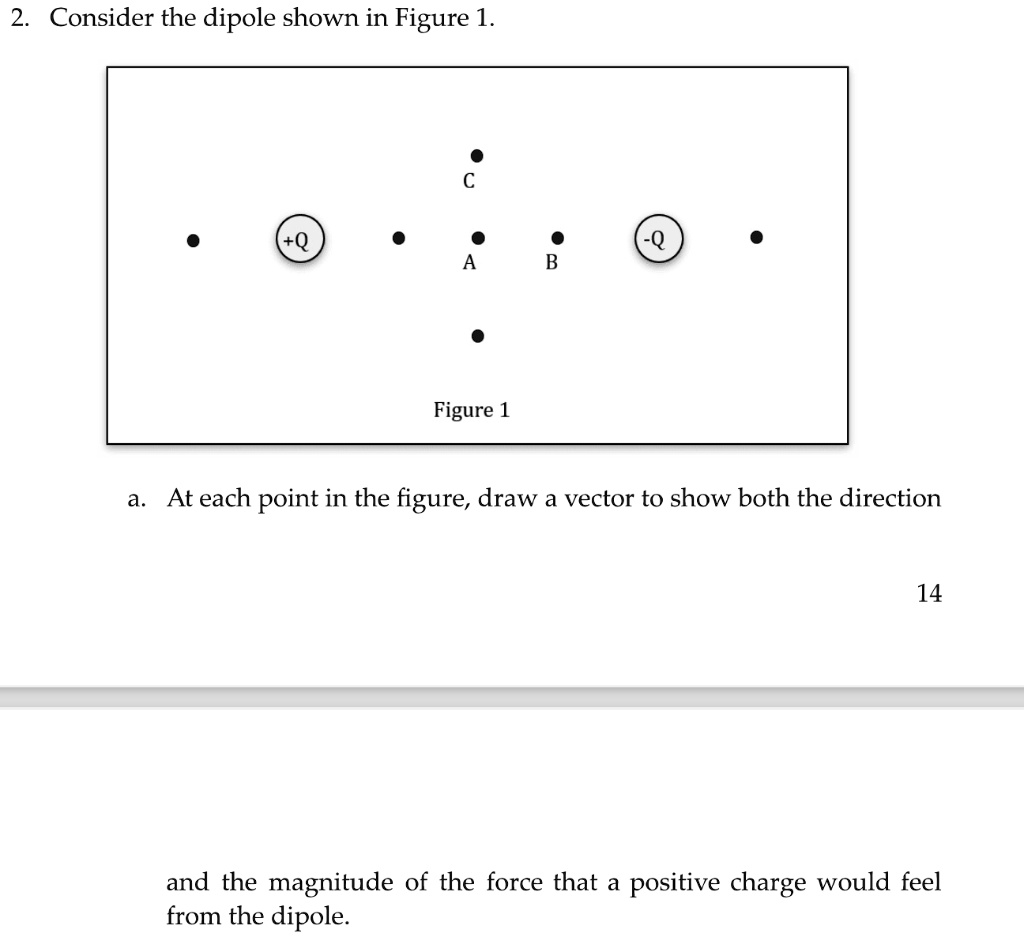2 consider the dipole shown in figure 1 figure 1 a at each point in the ...