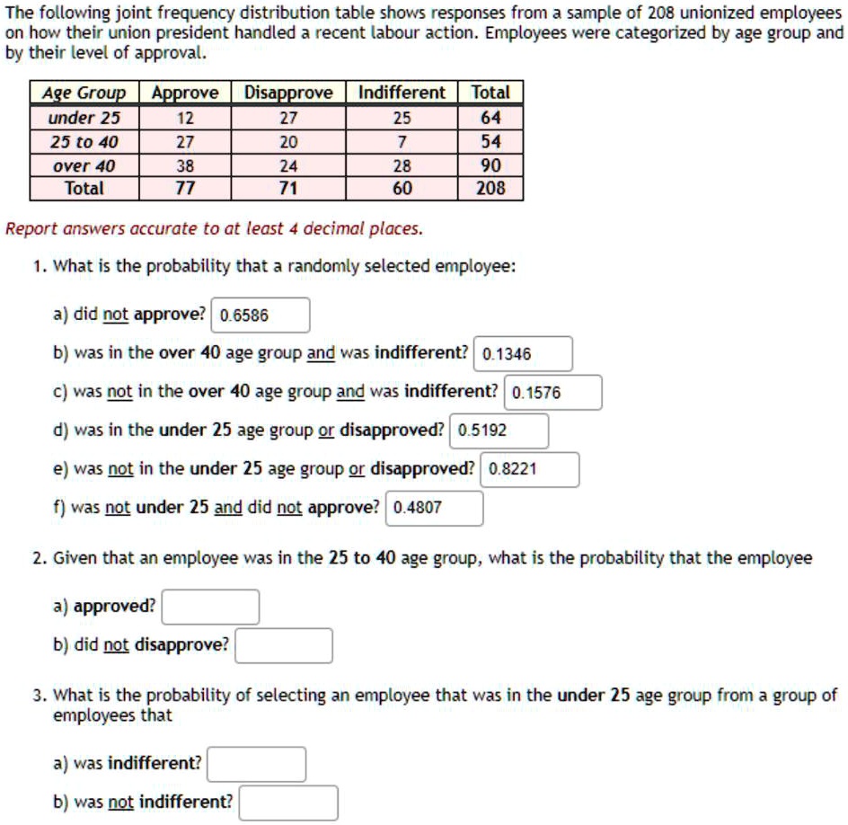 SOLVED: The following joint freguency distribution table shows responses from a sample of 208 ...