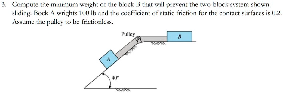 SOLVED: Compute the minimum weight of the block B that will prevent the two-block system shown ...
