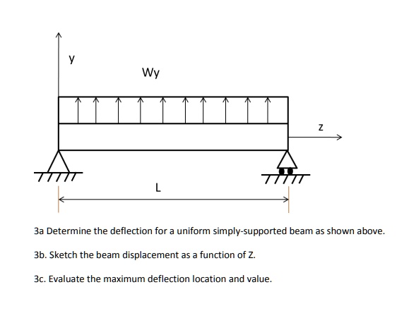 y Wy L z 3a Determine the deflection for a uniform simply-supported beam as shown above. 3b ...