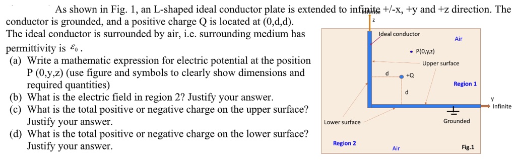 SOLVED: As shown in Fig. 1, an L-shaped ideal conductor plate is ...