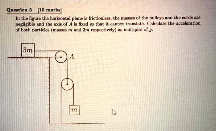 SOLVED: Question 3 [10 marks] In the figure the horizontal plane is ...