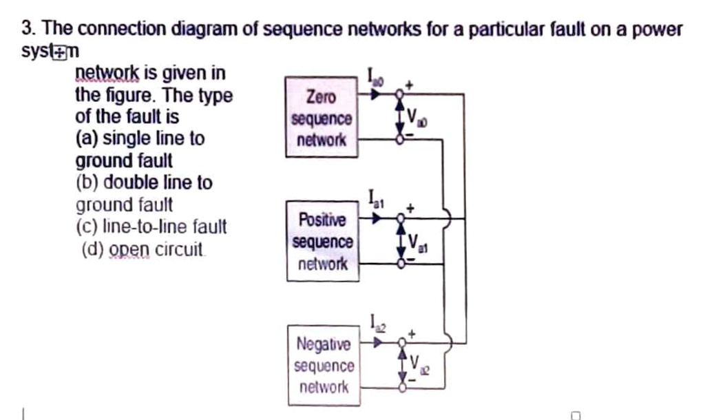 3. The connection diagram of sequence networks for a particular fault on a power system network ...