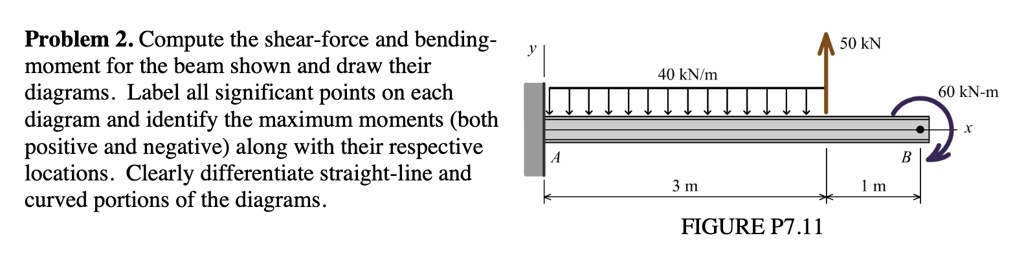 SOLVED: Problem 2. Compute the shear-force and bending. moment for the ...